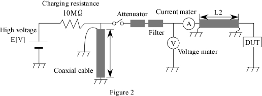 ESD / TLP Hanwa Electronic Ind. Co., Ltd.