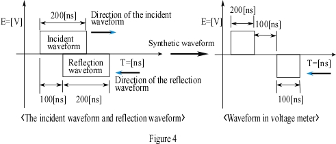 ESD / TLP Hanwa Electronic Ind. Co., Ltd.